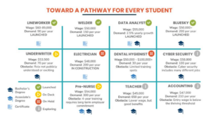 Viable Pathways | Chattanooga 2.0